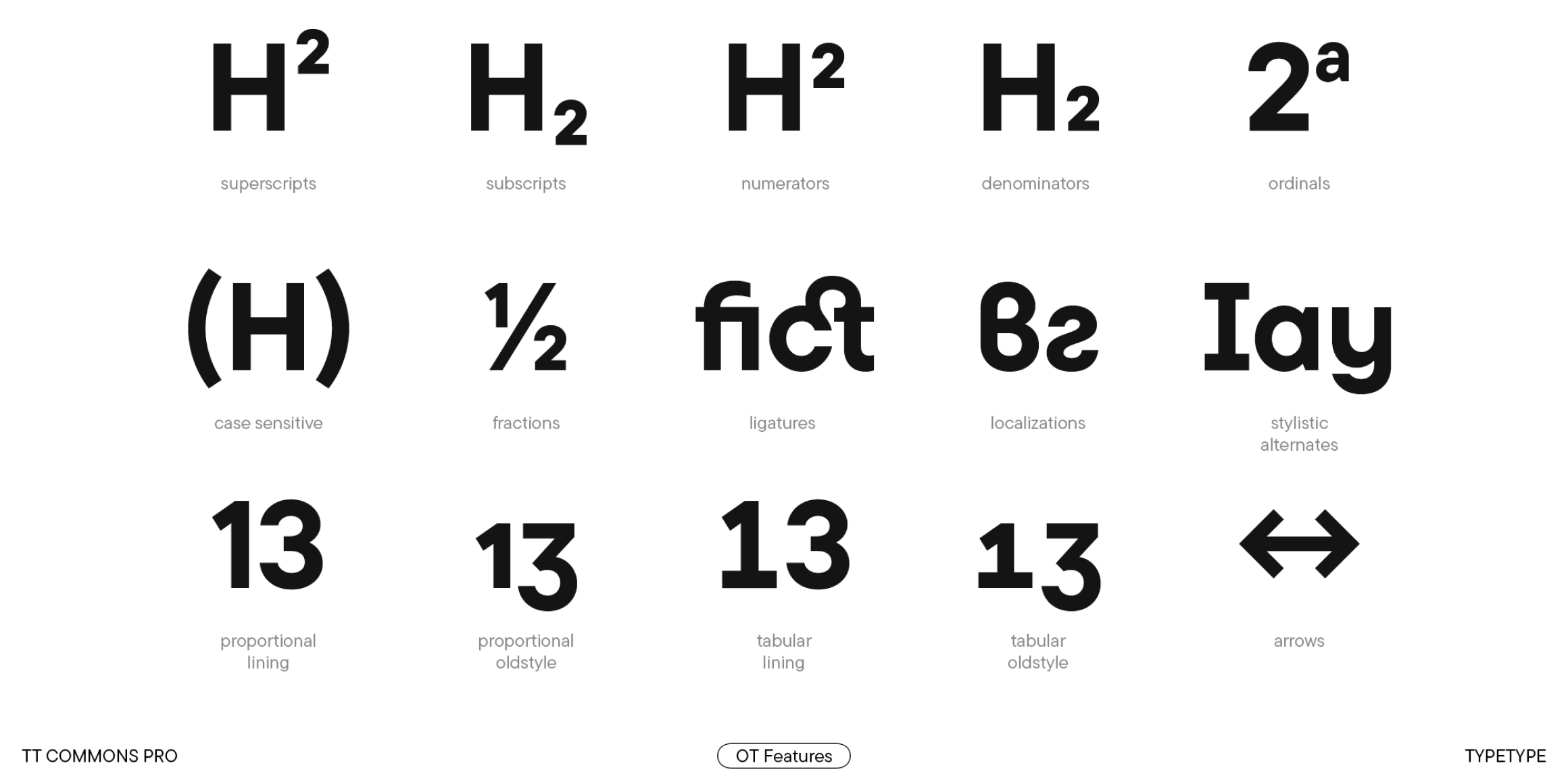 Font Search | SandollCloud